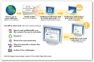 Have Your US Paper Mail Scanned (unopened) and sent to your Email Inbox ...